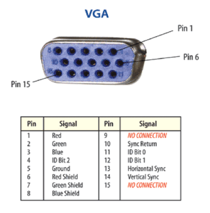 C64/128 Port Pinouts – I, Introvert
